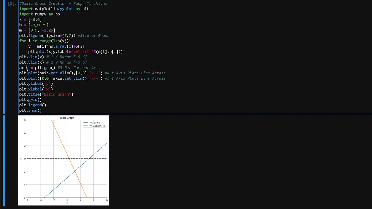 Basic Four Quadrant Graph creation python Using plt.gca()