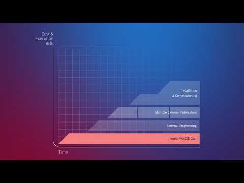 TechnipFMC iProduction™ Save Time and Cost