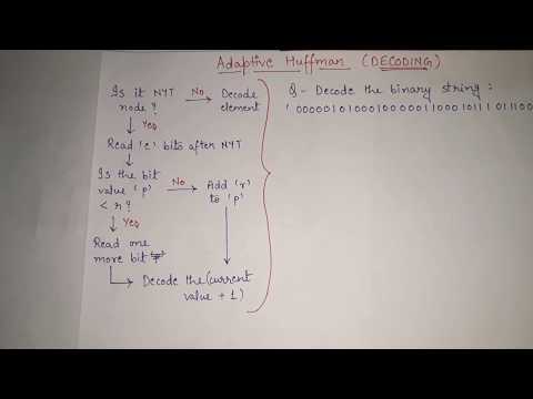 8. Adaptive Huffman Coding in Data Compression | DECODING example | adaptive huffman tree decoding