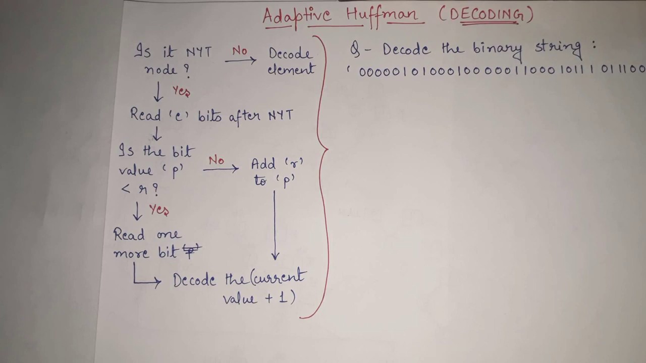 8. Adaptive Huffman Coding in Data Compression | DECODING example | adaptive huffman tree decoding