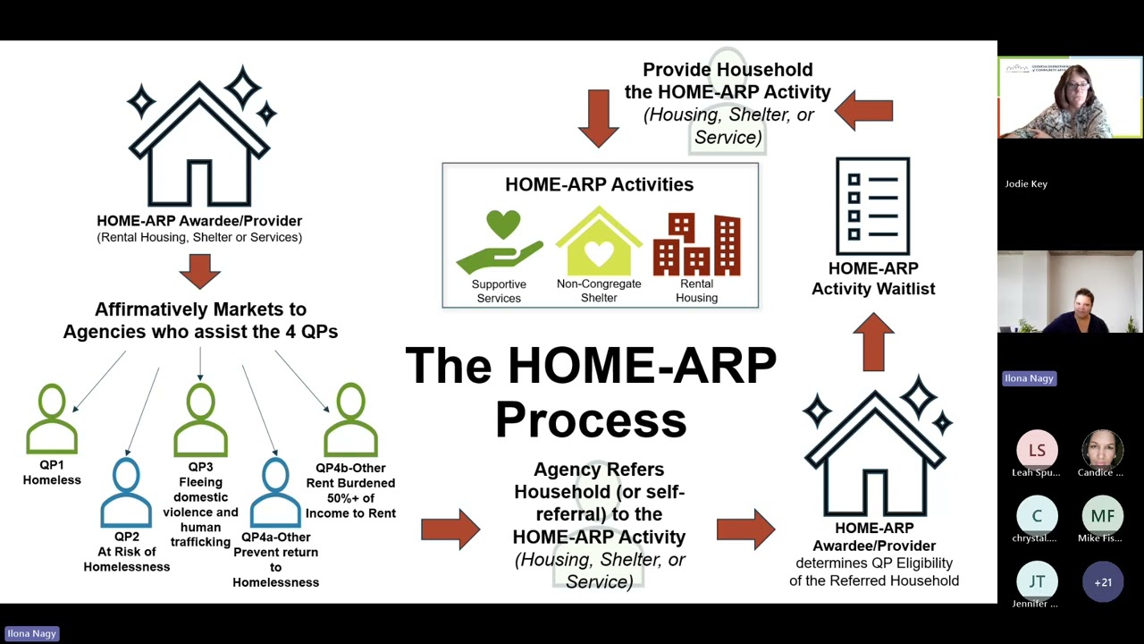 HOME-ARP Supportive Services Grant Application Webinar