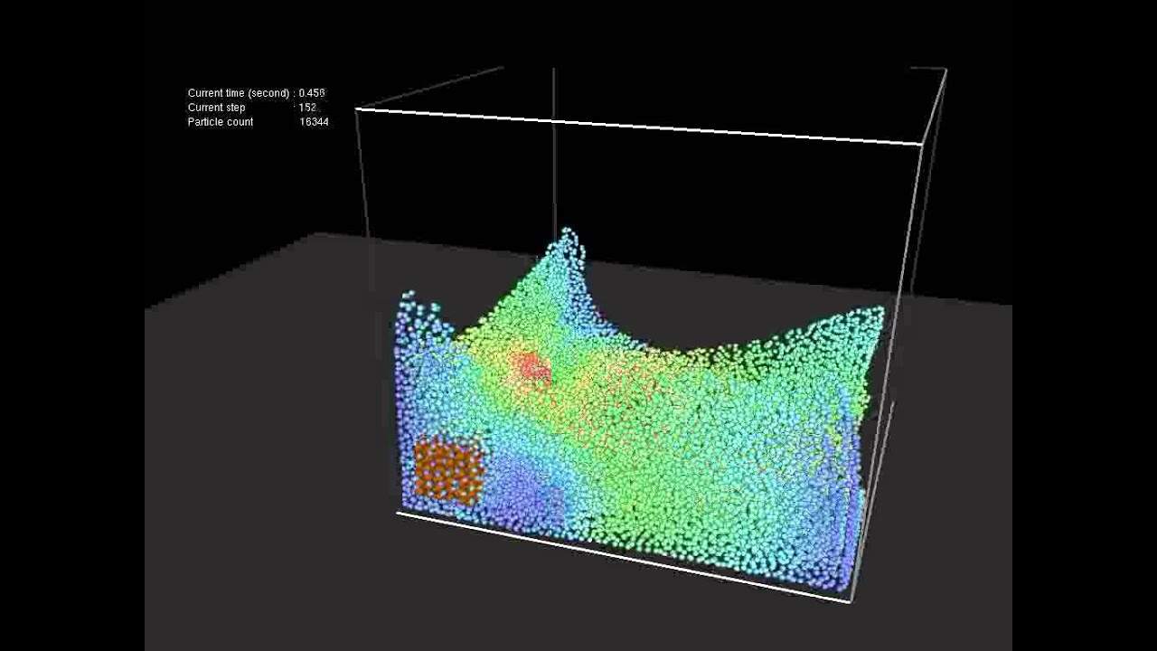 Fluid Rigid Simulation using Smoothed Particle Hydrodynamics