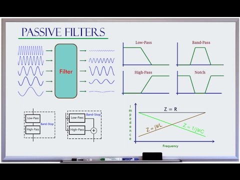 Bandpass Filters at Best Price in India