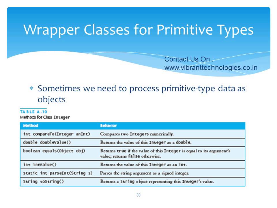 Online java training ppt