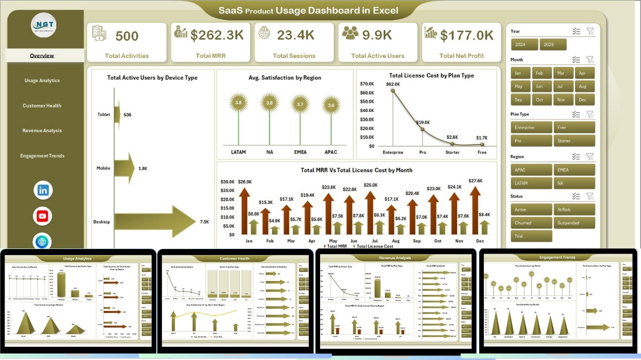 SaaS Product Usage Dashboard in Excel