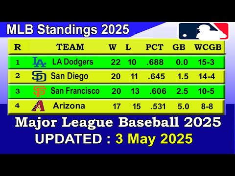 MLB Standings 2025 STANDINGS - UPDATE 3/05/2025 || Major League Baseball 2025 Standings