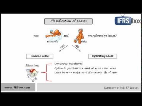 IAS 17 Leases - summary