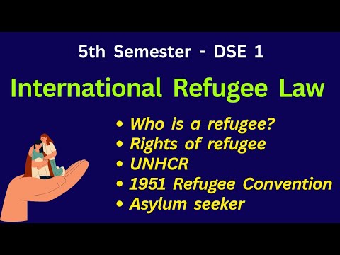 International Refugee Law | 1951 refugee convention | Refugee | Asylum