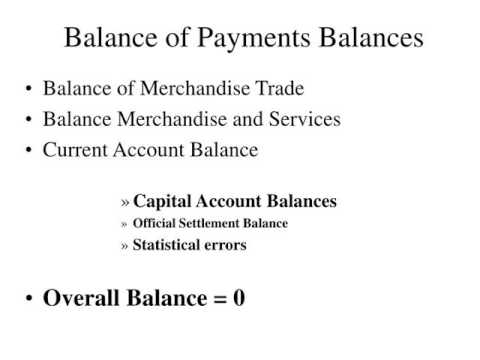 The Balance of Payments