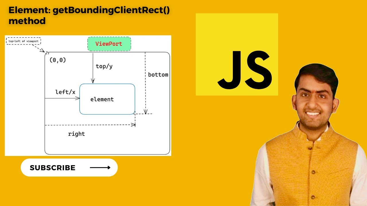 HTML DOM Element getBoundingClientRect() method - Web API | JavaScript | React Interview