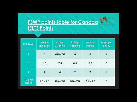 What is IELTS Score Requirement for Canada Immigration and PR?