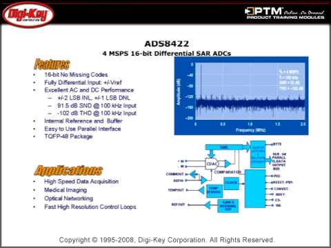 ADS8422, Fastest 16-bit SAR ADC