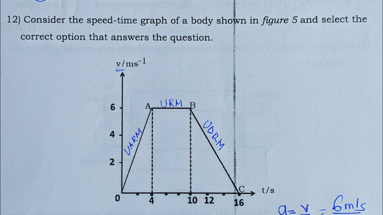2025 | S3 Physics NESA EXAM Correction