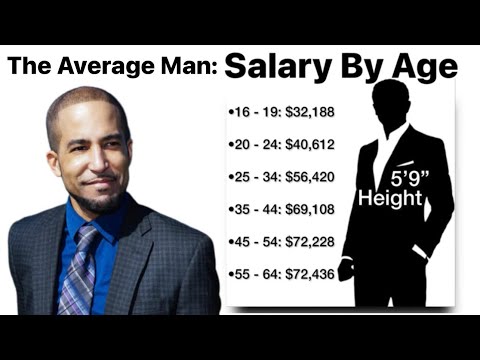 The REAL Average Male Salary, Height, and Weight By Age (No Gimmicks, Just Facts!)