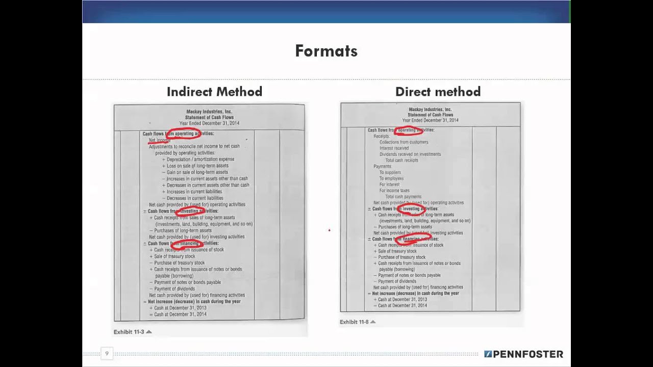 Financial Accounting   Ch 11 Statement of Cash Flows   Formats