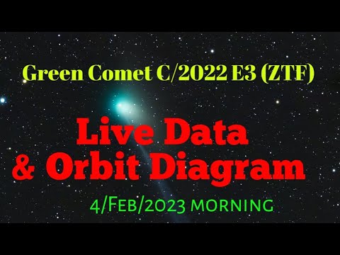 Comet C/2022 E3 (ZTF) Orbit Diagram & Live Data വാൽനക്ഷത്രം