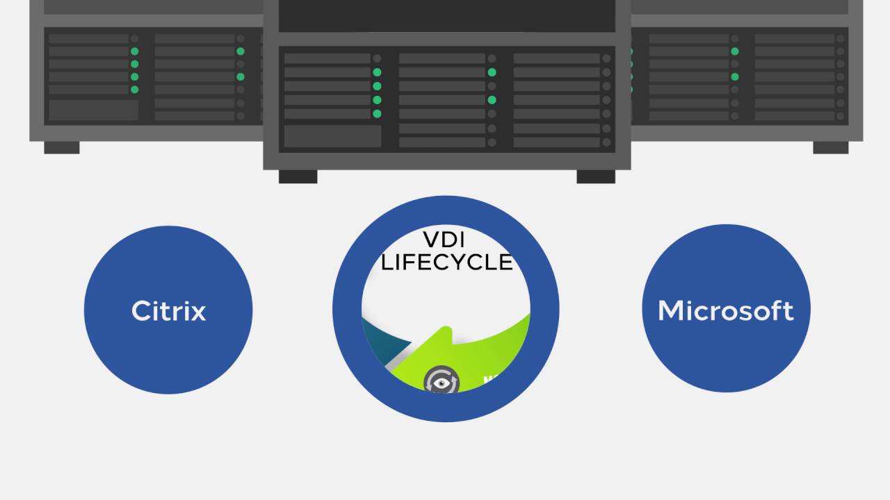Login VSI   VDI Lifecycle