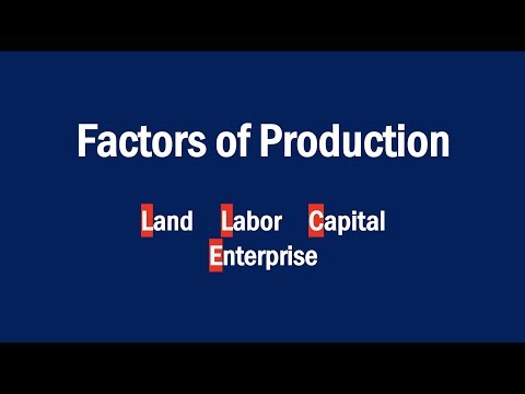 What are Factors of Production?