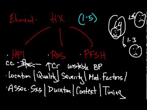 Part 3: The History Element: HPI