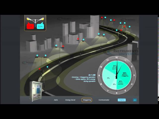 Street Light Automation Products - Ccms Street Light Control Panel IP ...