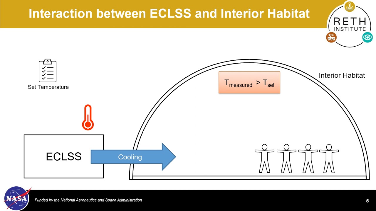 MCVT: ECLSS Active Thermal Control System