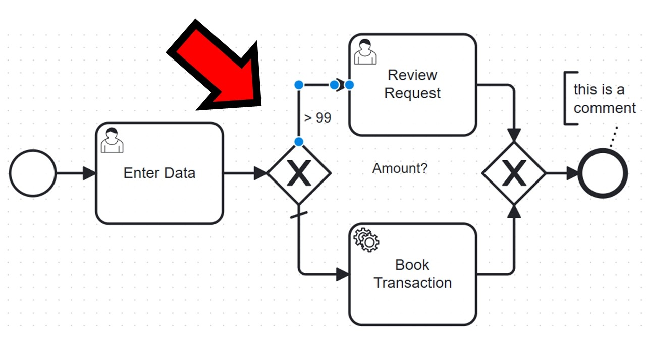 BPMN Made Super Easy for Beginners! (Tutorial)