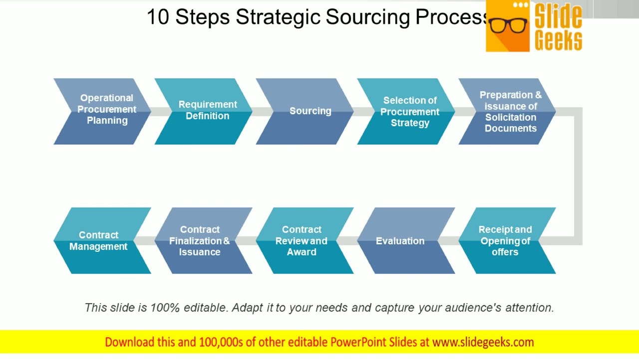 10 Steps Strategic Sourcing Process Ppt Powerpoint Presentation Professional Slideshow