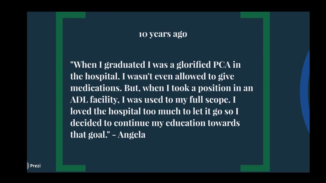 Licensed Practical Nursing: Evolution of Practice