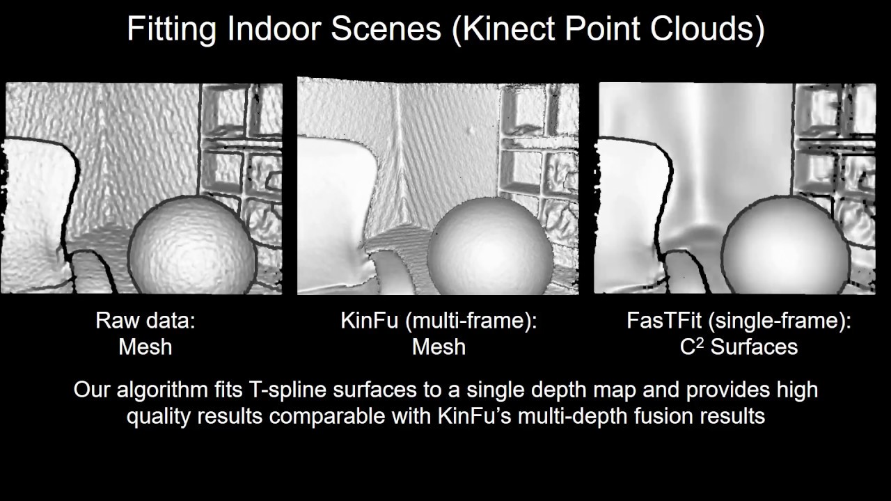 FasTFit: A fast T-spline fitting algorithm