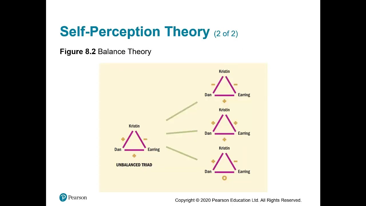 Consumer Behaviour I Solomon - Chapter 8