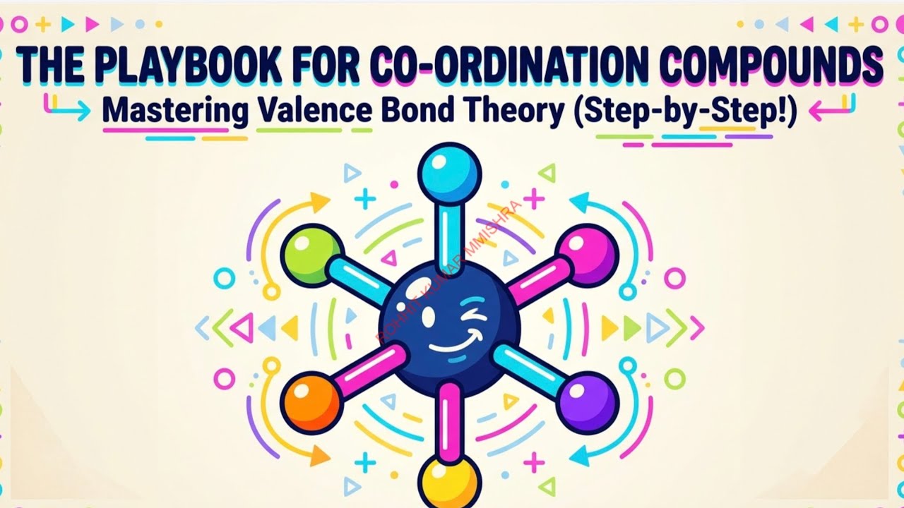PPT of COORDINATION COMPOUNDS 