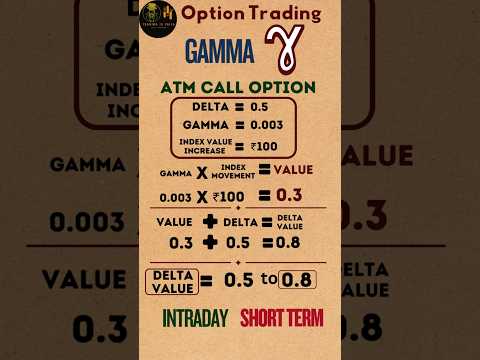 Gamma in Option Trading: What is Gamma & How Does It Change Delta?