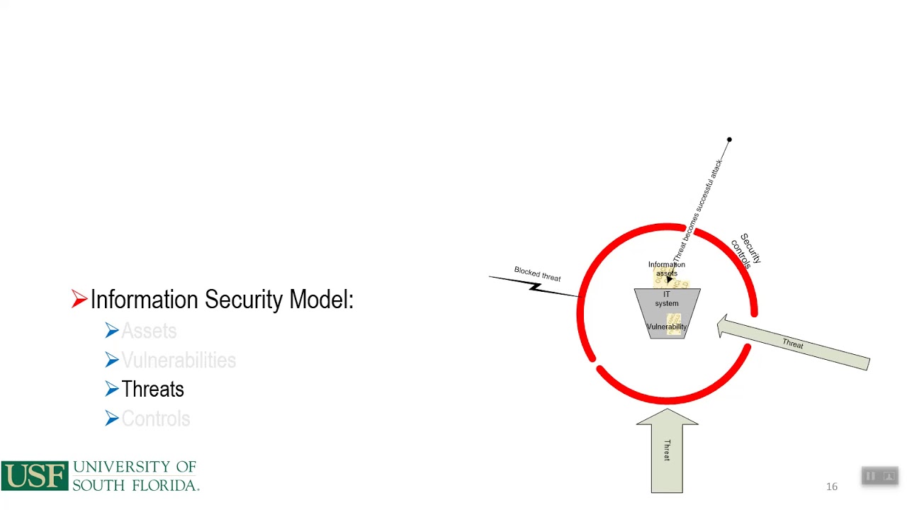 Chapter 6   Threats and Vulnerabilities