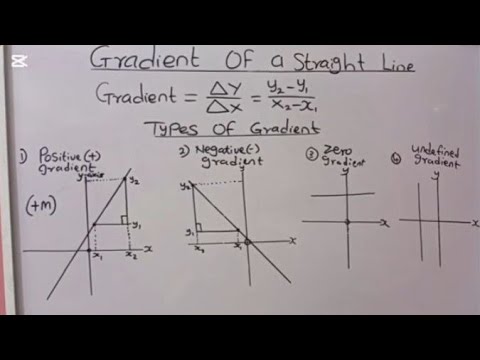 GRADIENT OF A STRAIGHT LINE