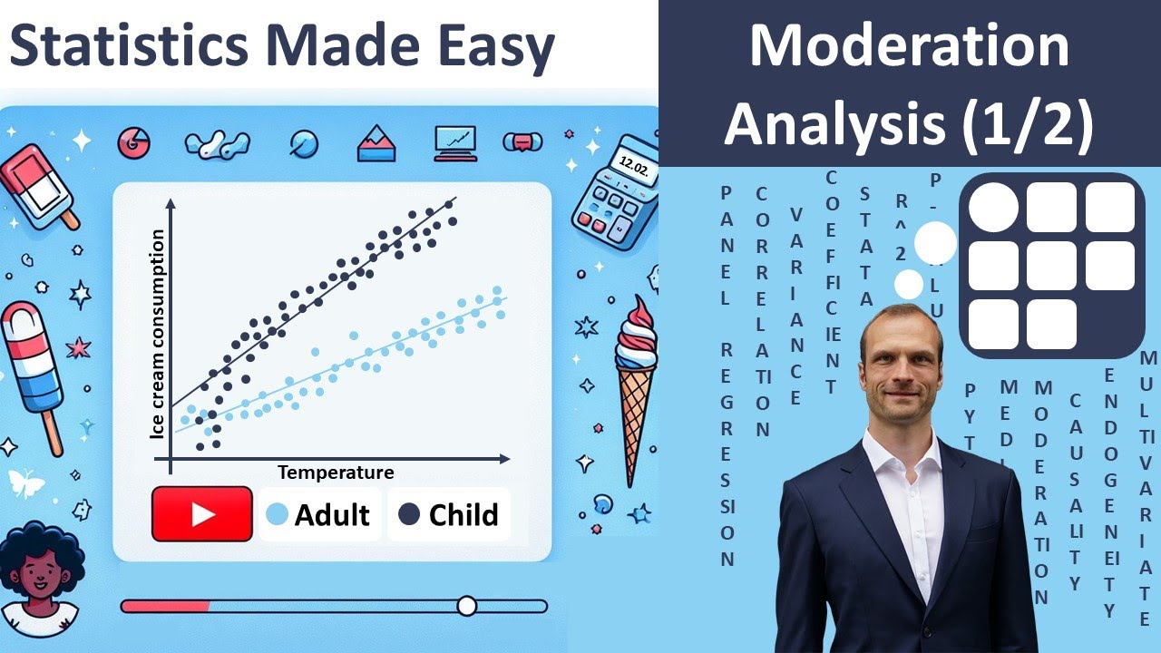 Statistics Made Easy 6.1: Introduction to Moderation Analysis