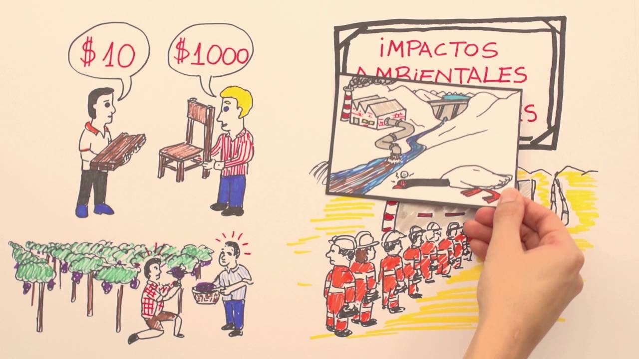 Extractivismo: Explotando los recursos naturales de Chile
