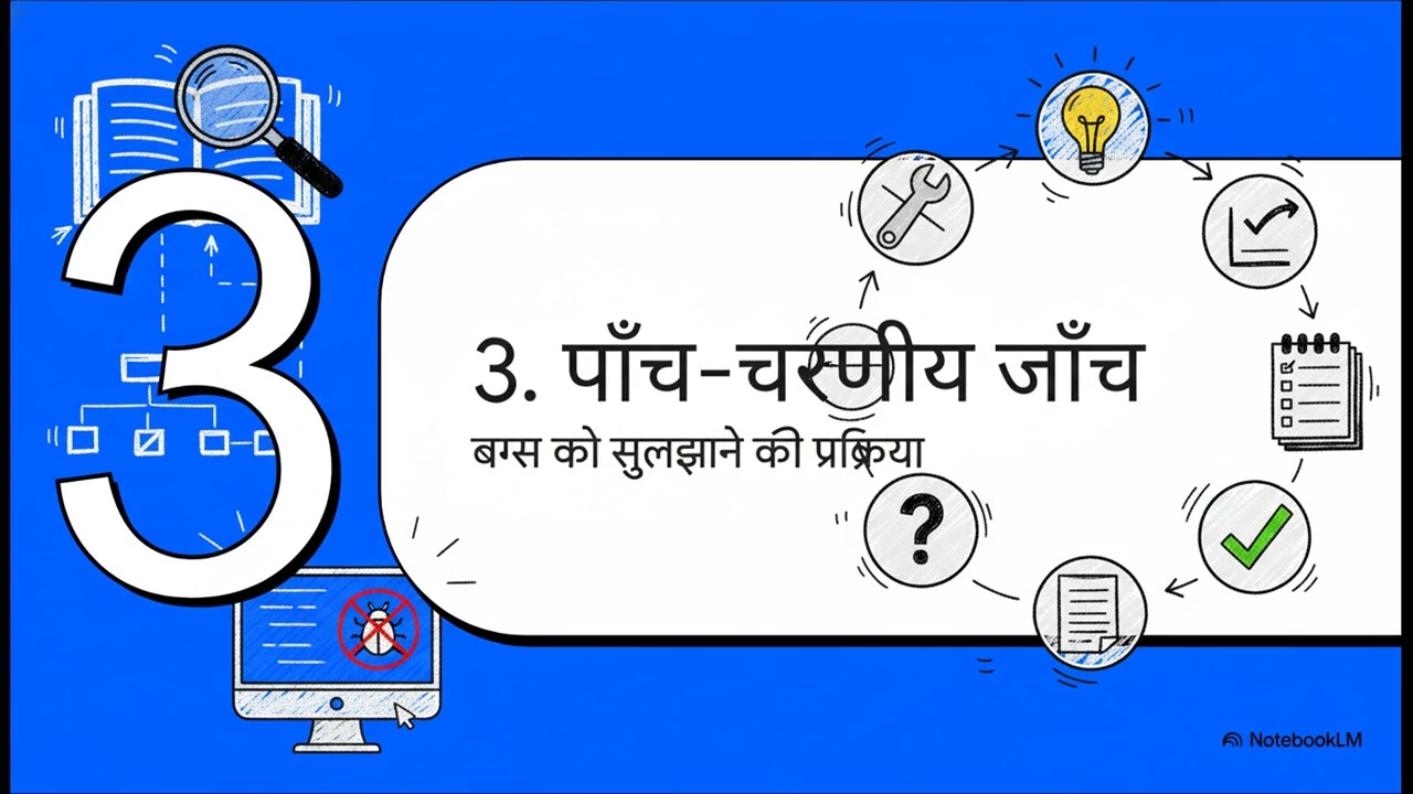 PyCharm Debugging Tutorial | Fix Python Errors Step-by-Step