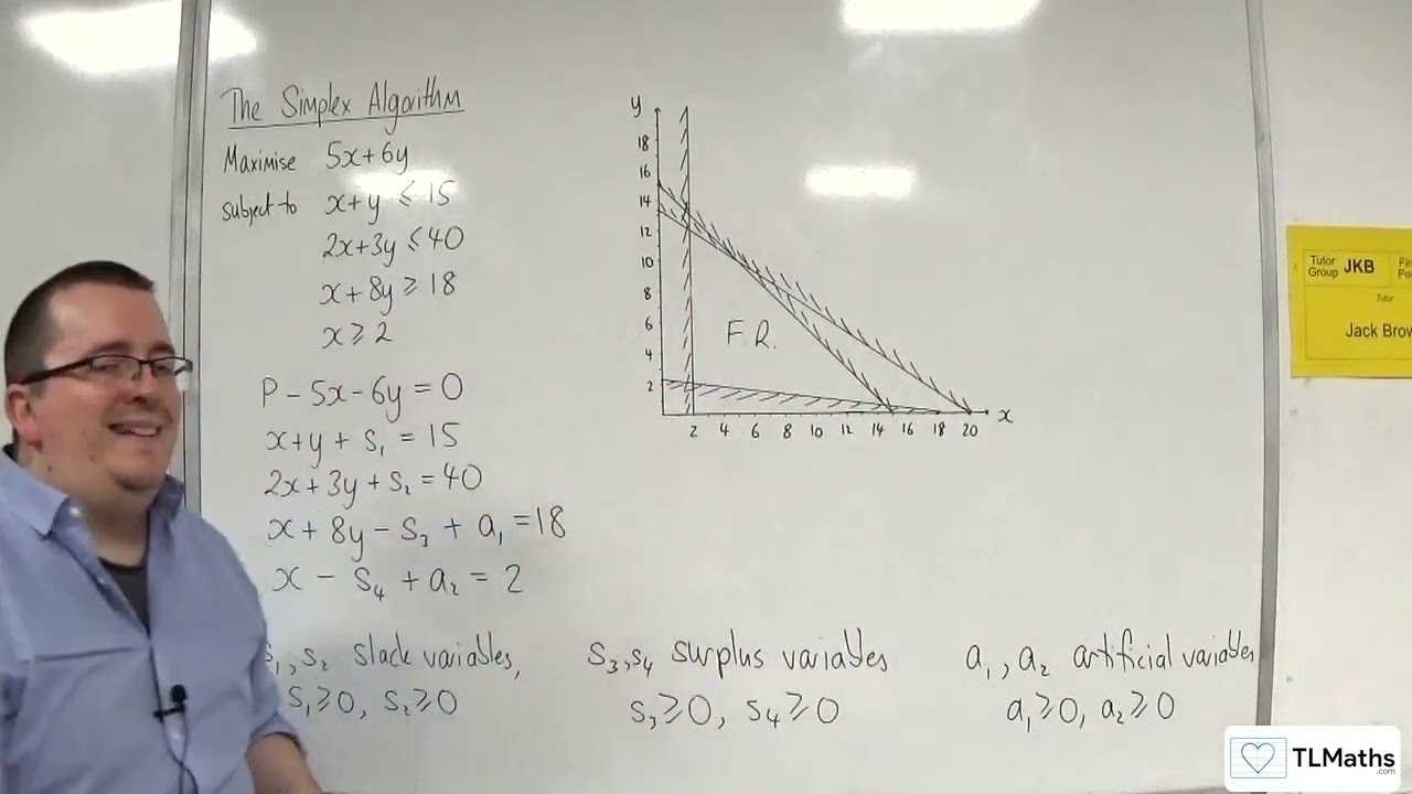 OCR MEI MwA J: Simplex Algorithm: 08 Introducing 2-Stage Simplex