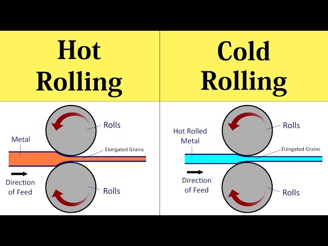 Rolling Oil - Cold Rolling Oil Trader - Wholesaler / Distributor from ...