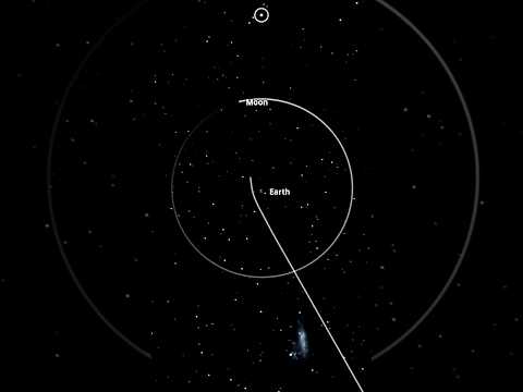 Apophis will pass closer than geosynchronous satellites in 2029. #space