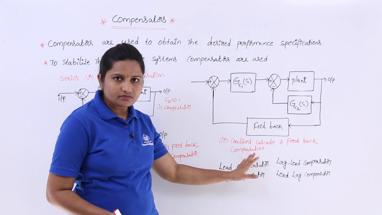 Introduction to Compensator