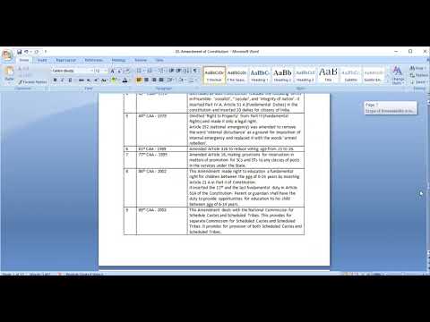 Article 368 of the Constitution of India | Amendment of the Constitution | Cases on Article 368
