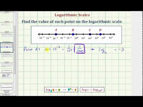 Ex: Determine the Value of a Number on a Logarithmic Scale (Exponential ...