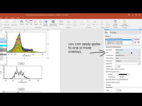 FCS Express Flow Cytometry Video Resources