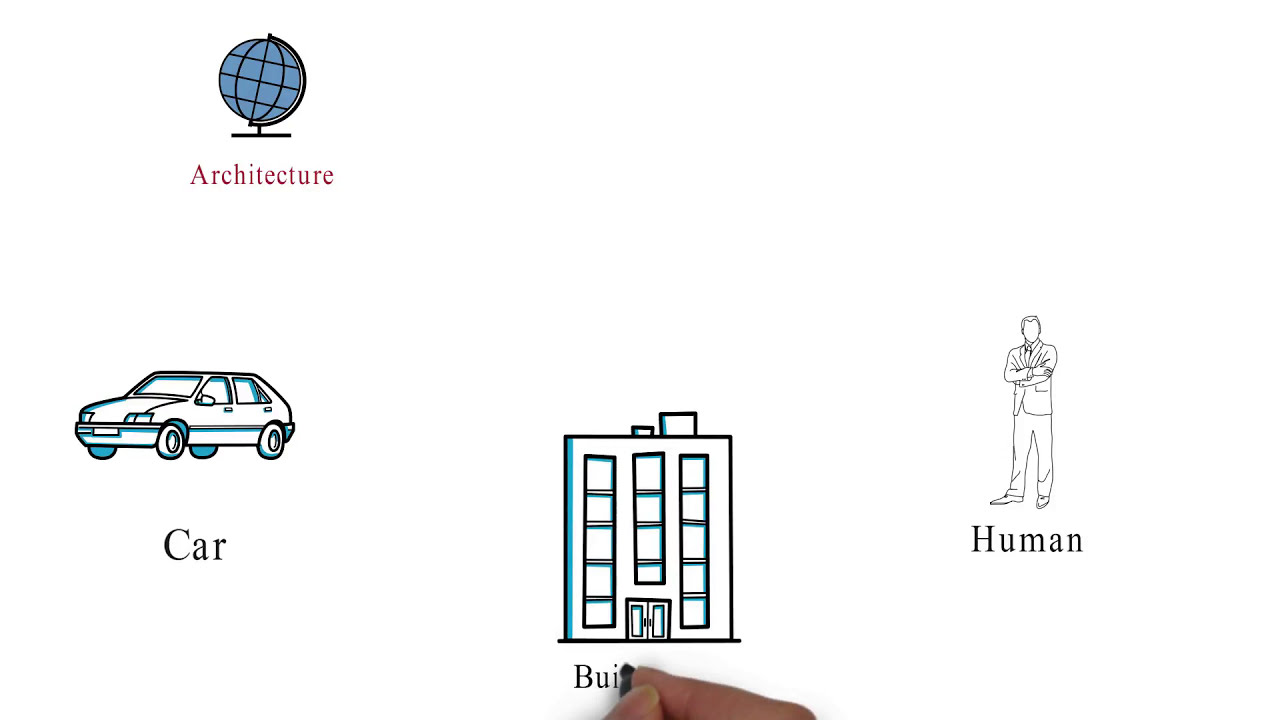 Architecture of Computer | What is Von Neumann Architecture