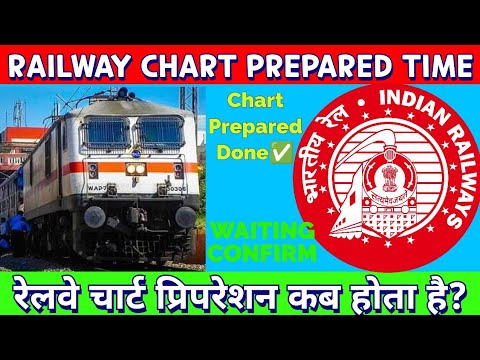 IRCTC Chart Preparation Time✅ || रेलवे चार्ट प्रिपरेशन टाइम #irctc #railway #train #ticket