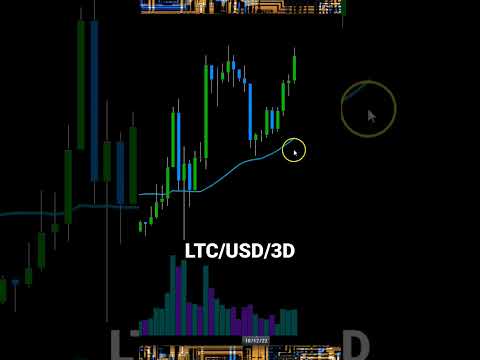 LTC Litecoin Price Prediction
