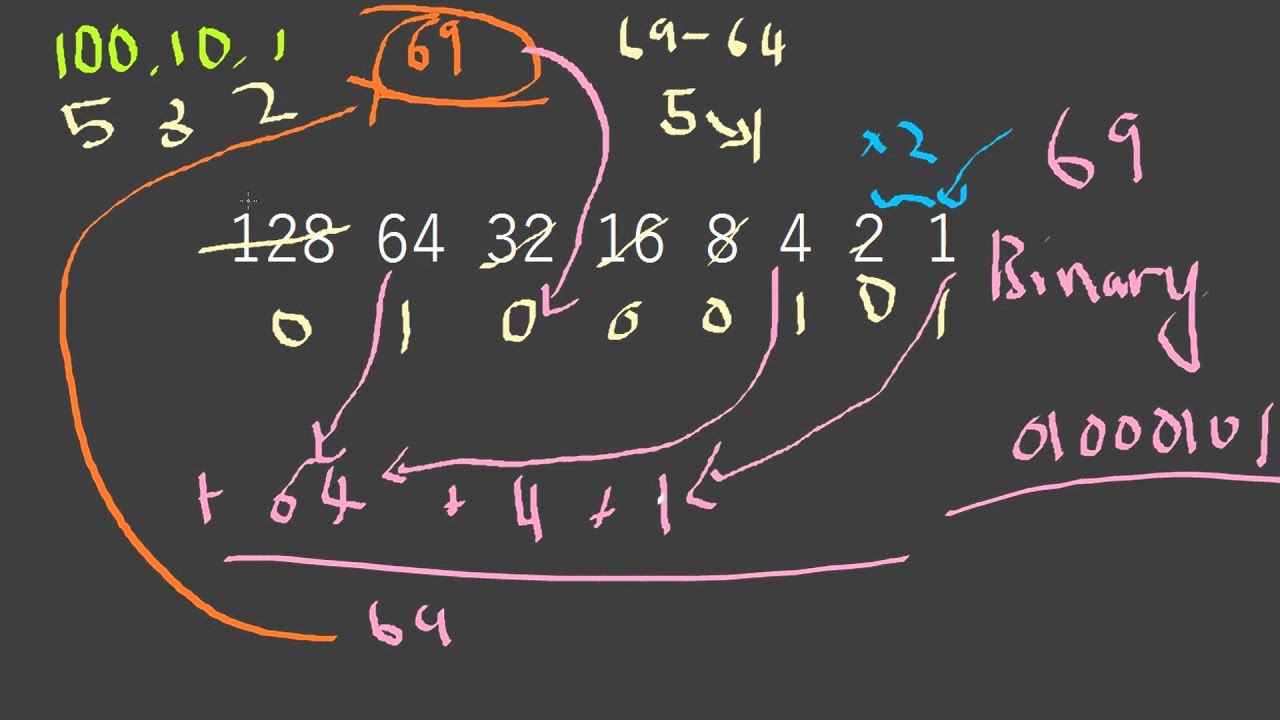 Computer Science Ep. 2 - Binary Numbers