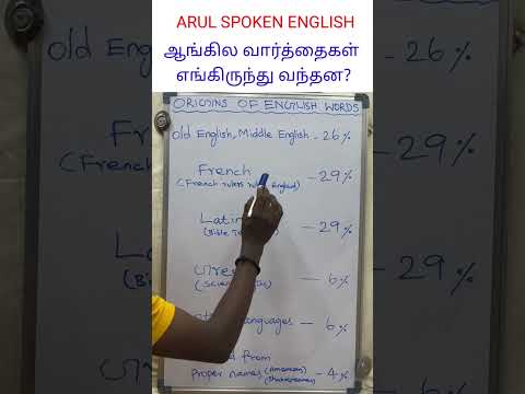 origin of English words #learnspokenenglishintamil #englishlanguage #education shorts