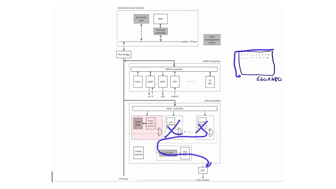 M18 - 1 - Frame Buffer Core Introduction